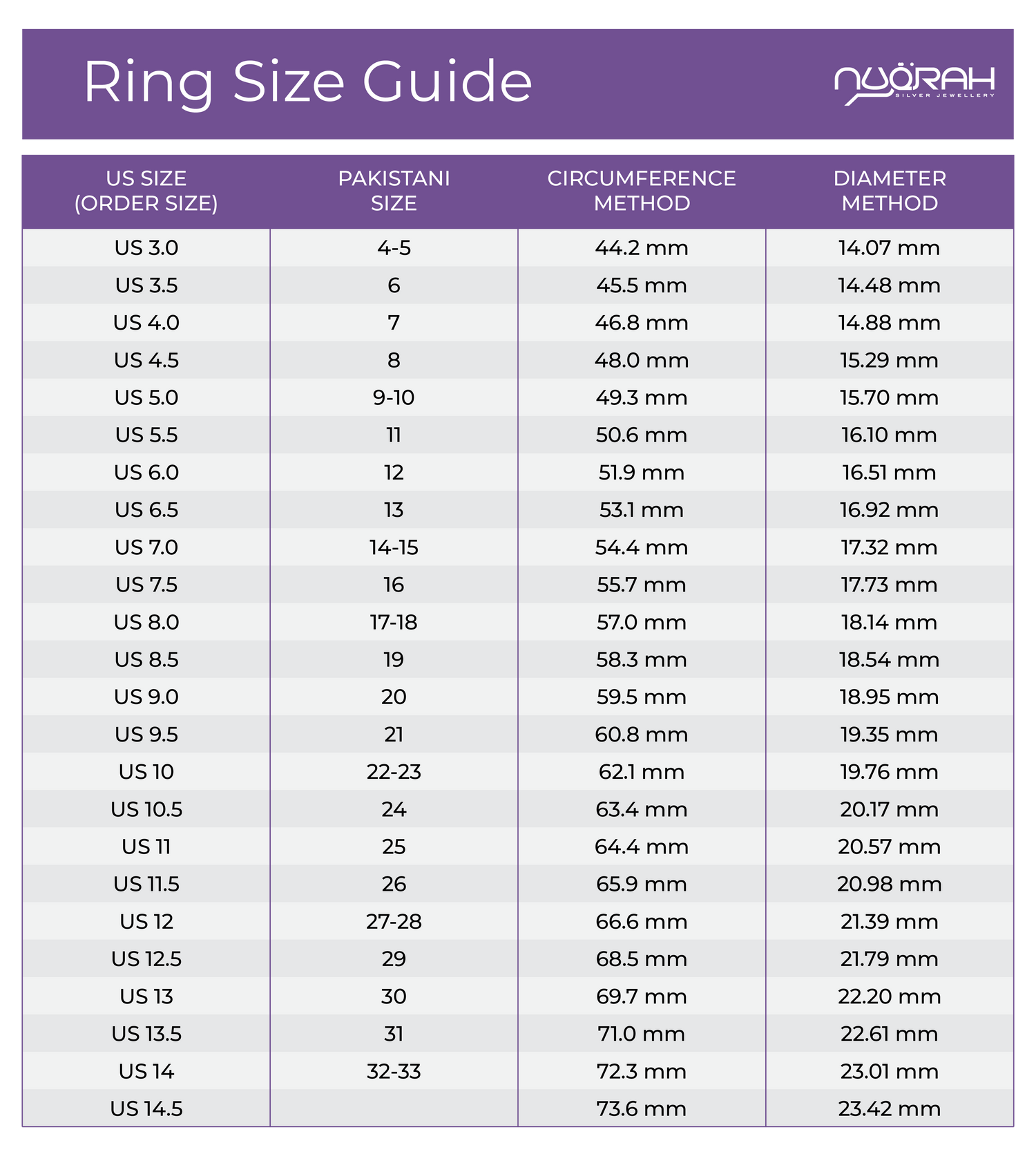 Ring Size Guide – Nuqrah