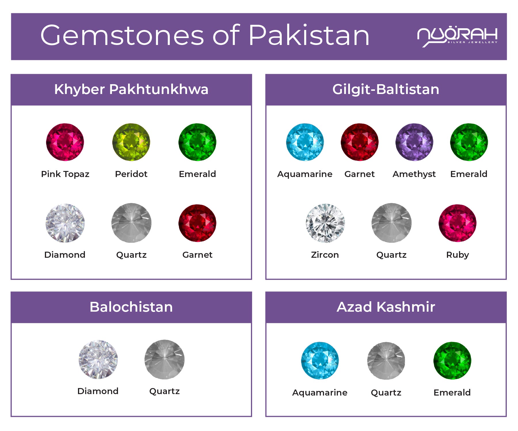Gemstones of Pakistan – Nuqrah